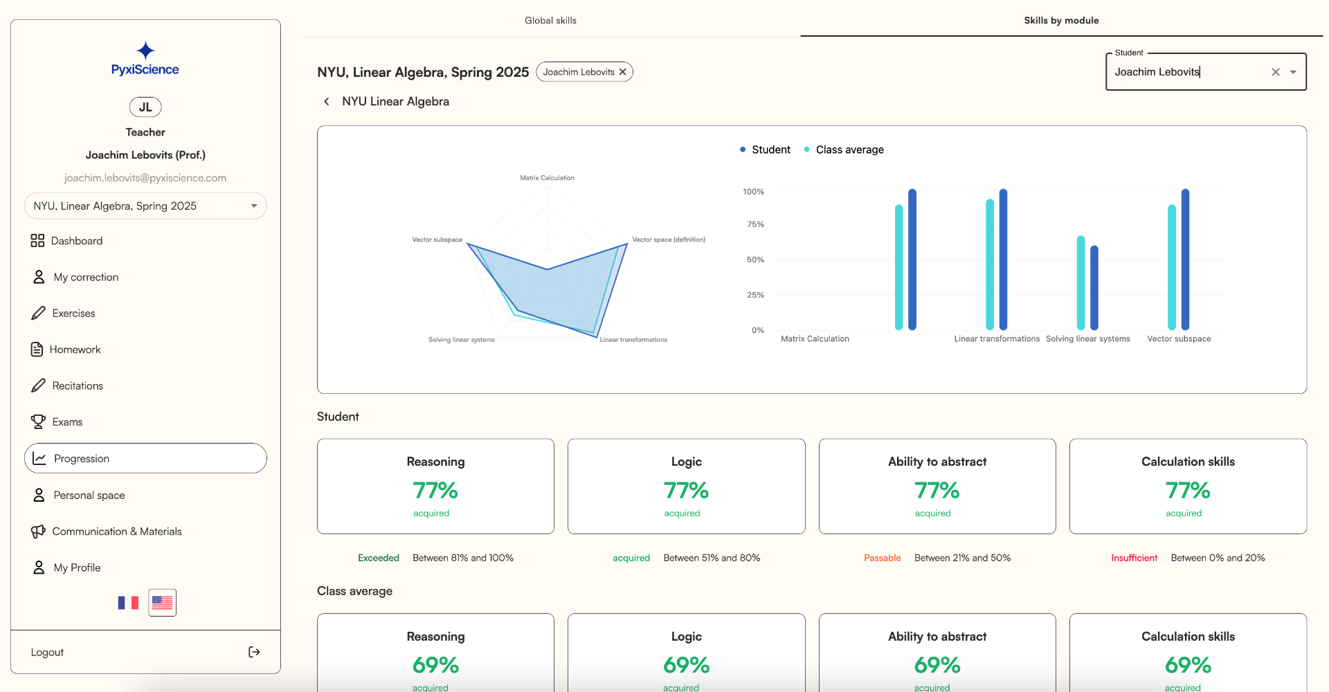 PyxiScience - Mathematics Learning Platform